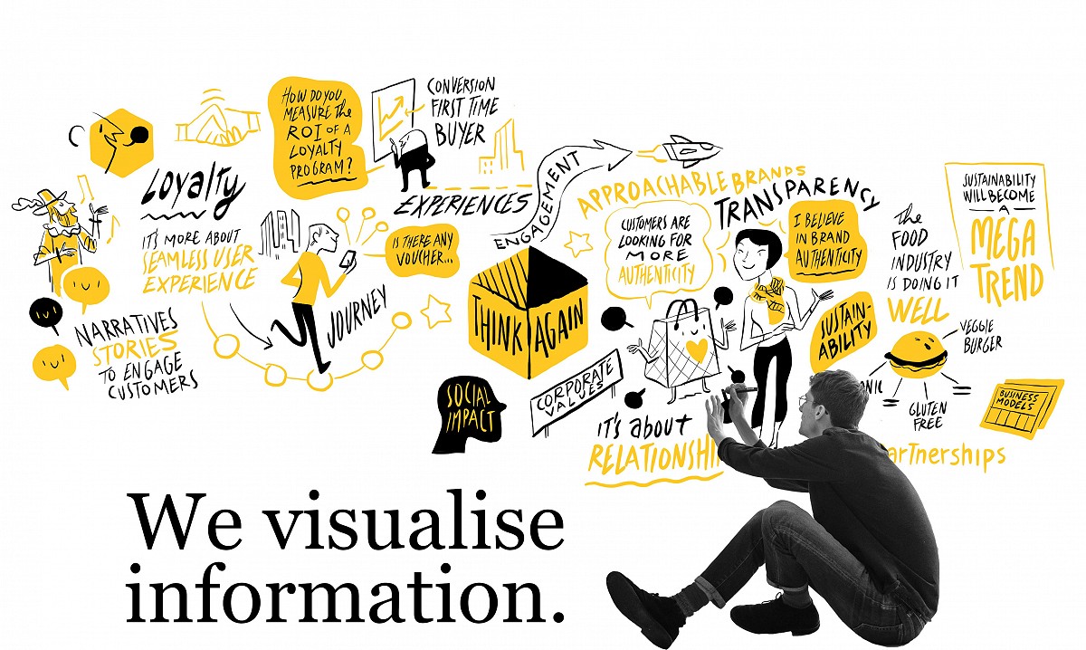 We Visualise Information | Visual Scribing