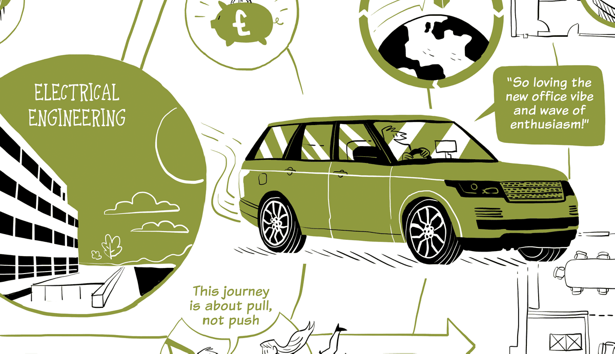 See the Bigger Picture | Visual Scribing