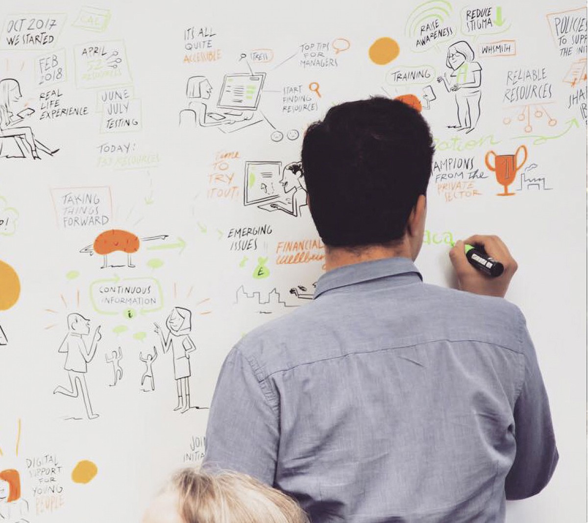 Live, Digital & Remote | Visual Scribing